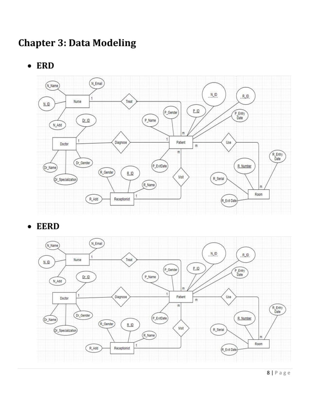 Hospital database management system project report | PDF