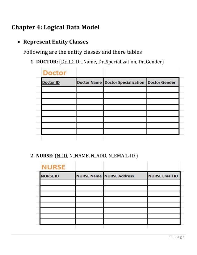 Hospital database management system project report | PDF