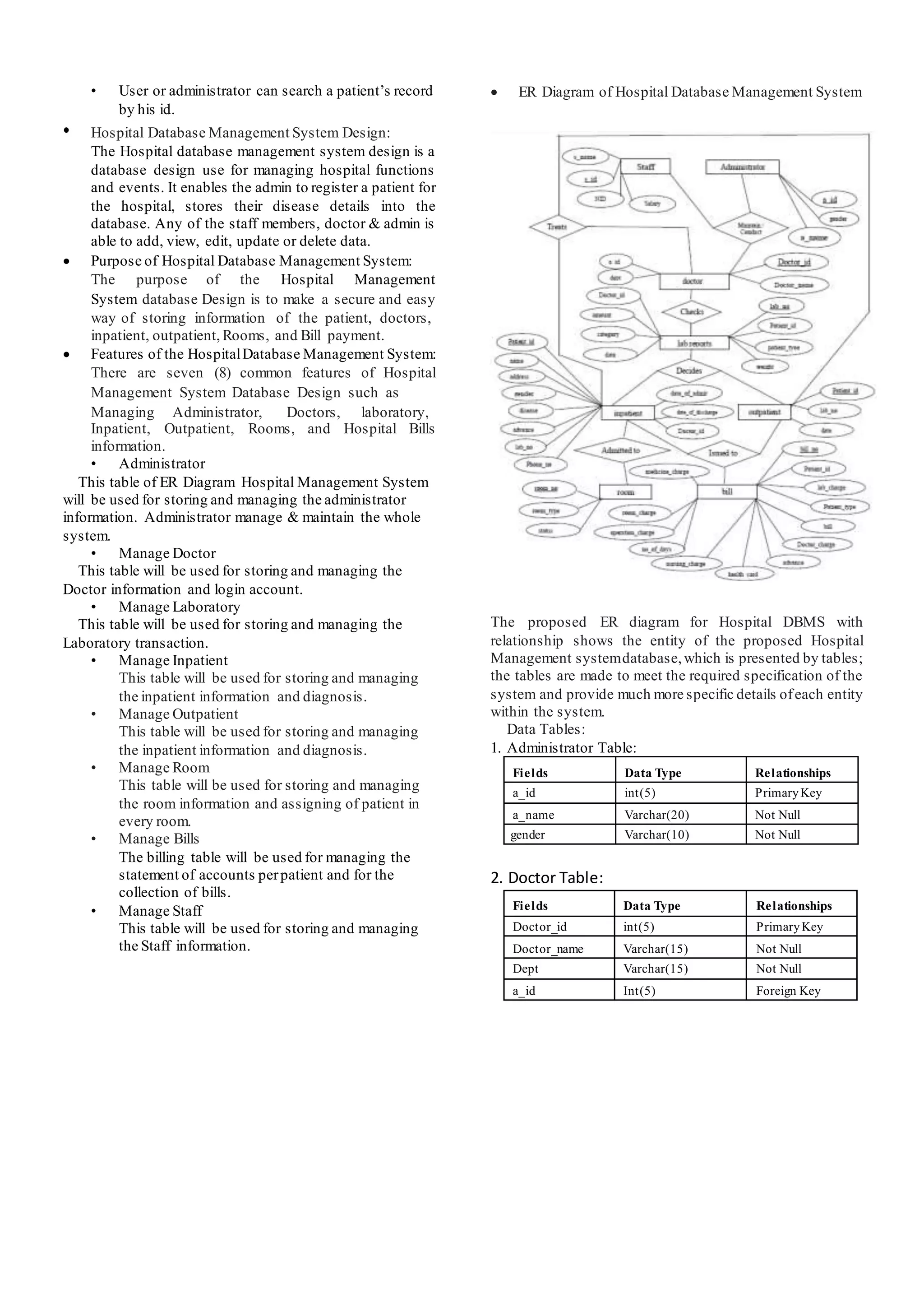 Hospital database management_system_sql | DOCX