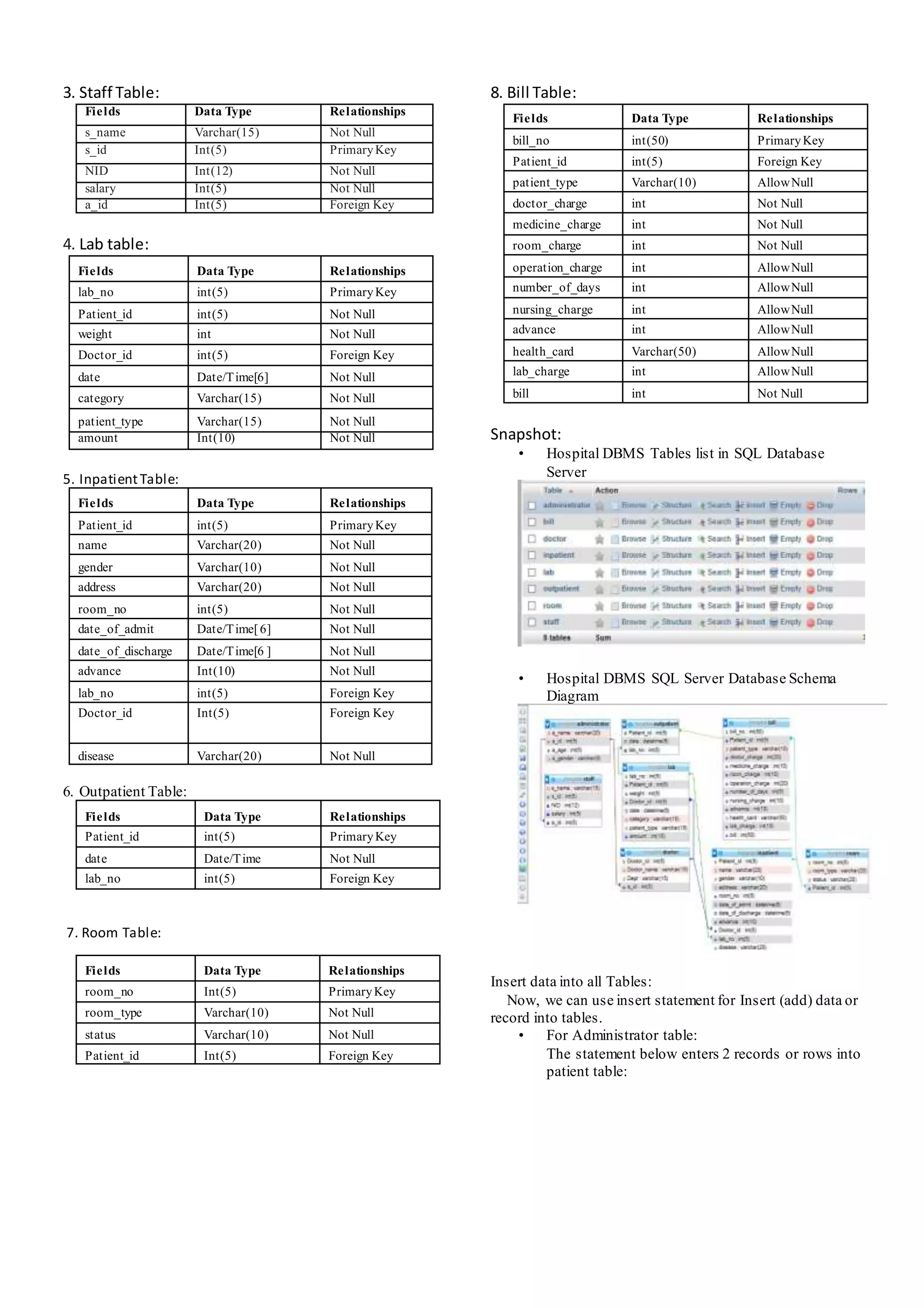 Hospital database management_system_sql | DOCX | Databases | Computer ...