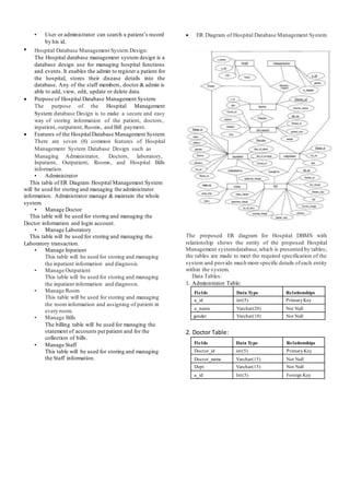 Hospital database management_system_sql | DOCX