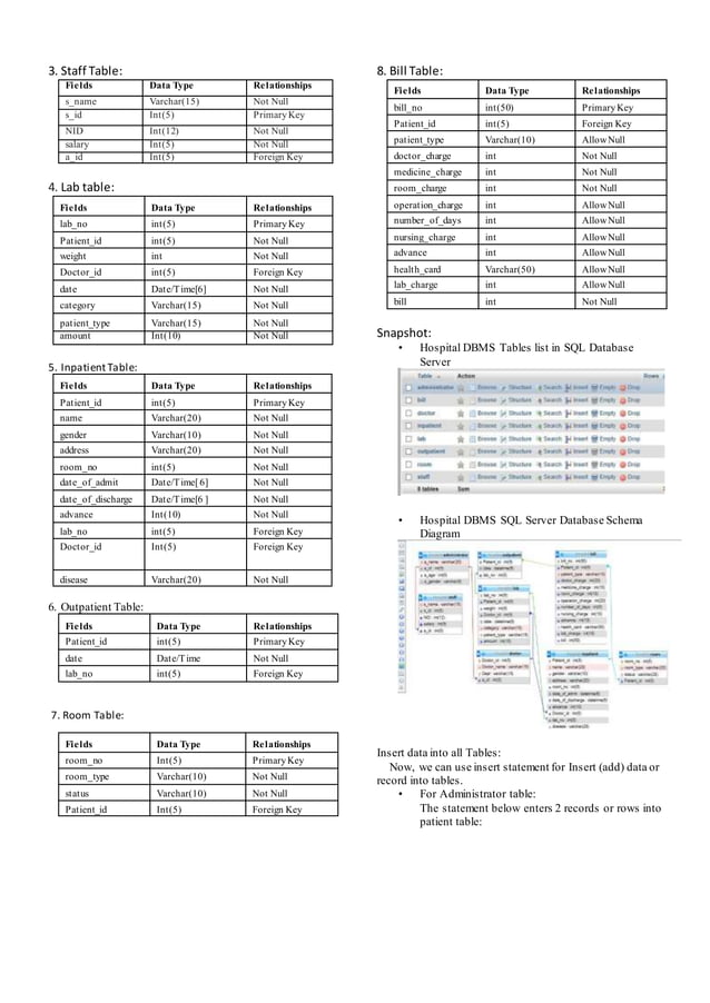 Hospital database management_system_sql | DOCX | Databases | Computer ...