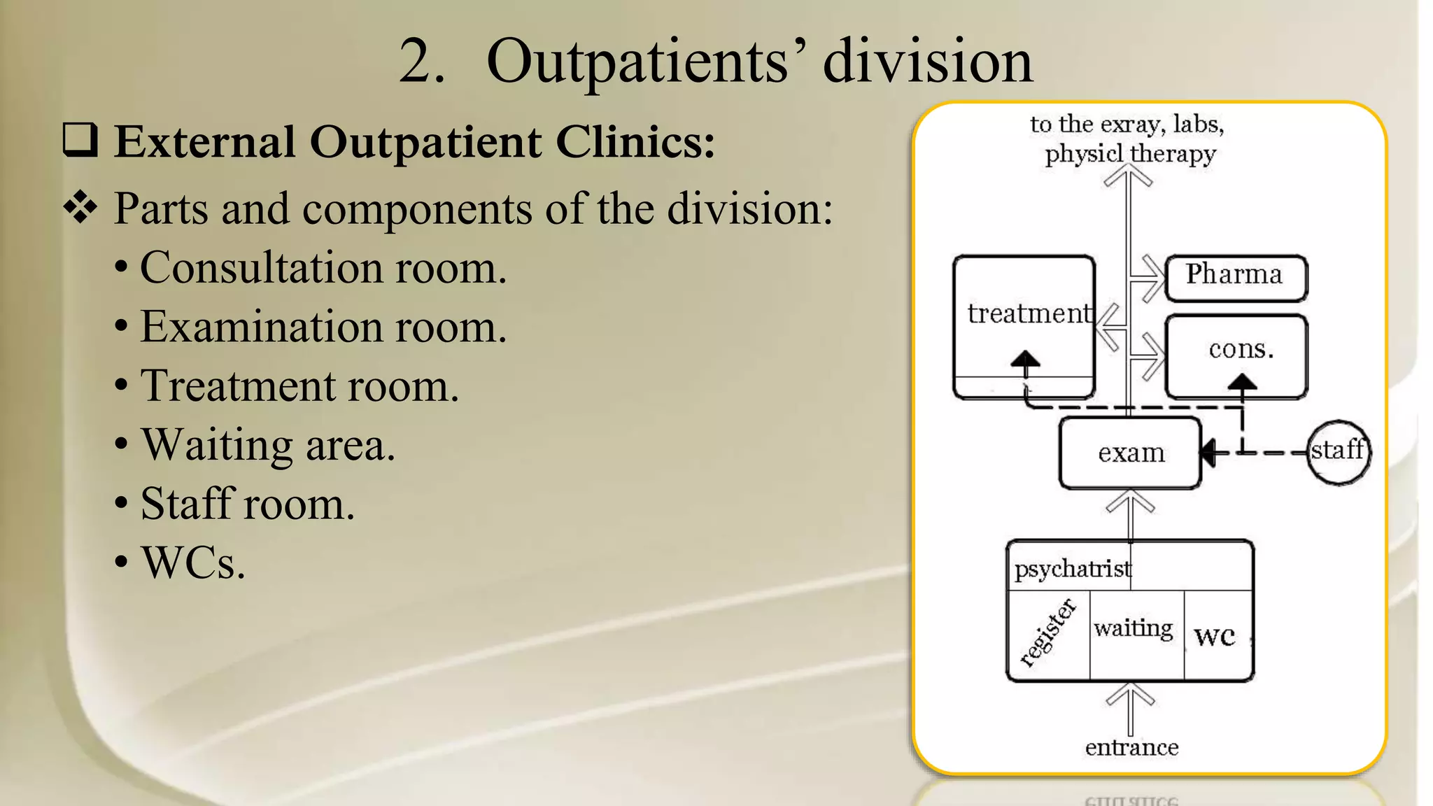 Hospital design | PPTX