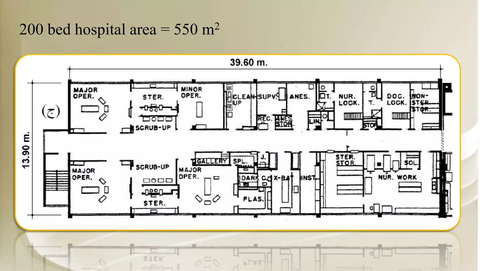 Hospital design | PPTX