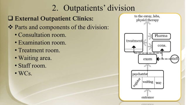 Hospital design | PPTX | Infectious Diseases | Diseases and Conditions