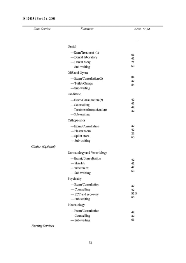 Hospital design codes for designers in architecture | PDF