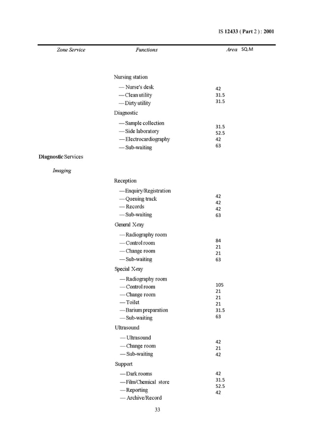 Hospital design codes for designers in architecture | PDF
