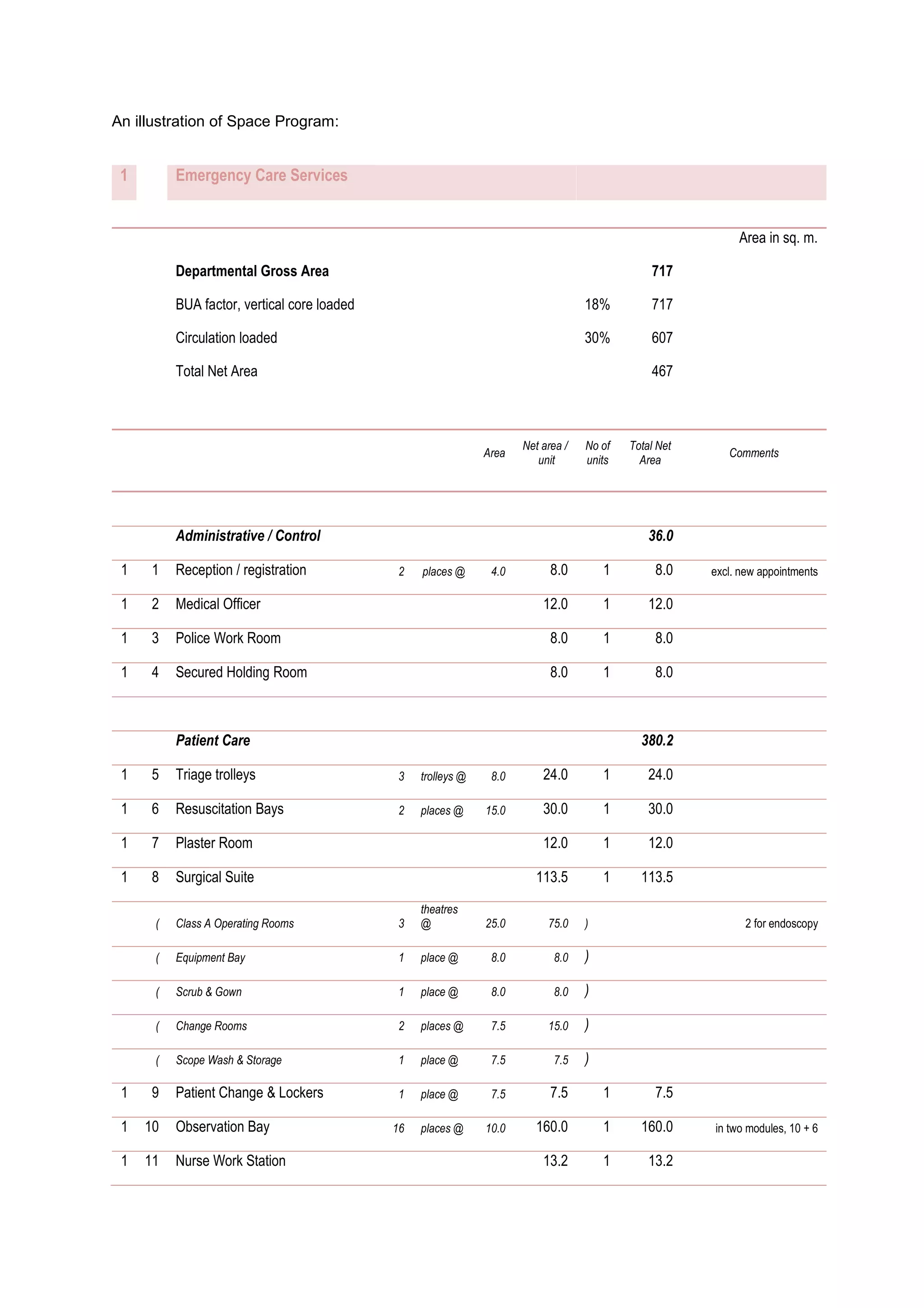Hospital Design Guide: How to Get Started | PDF