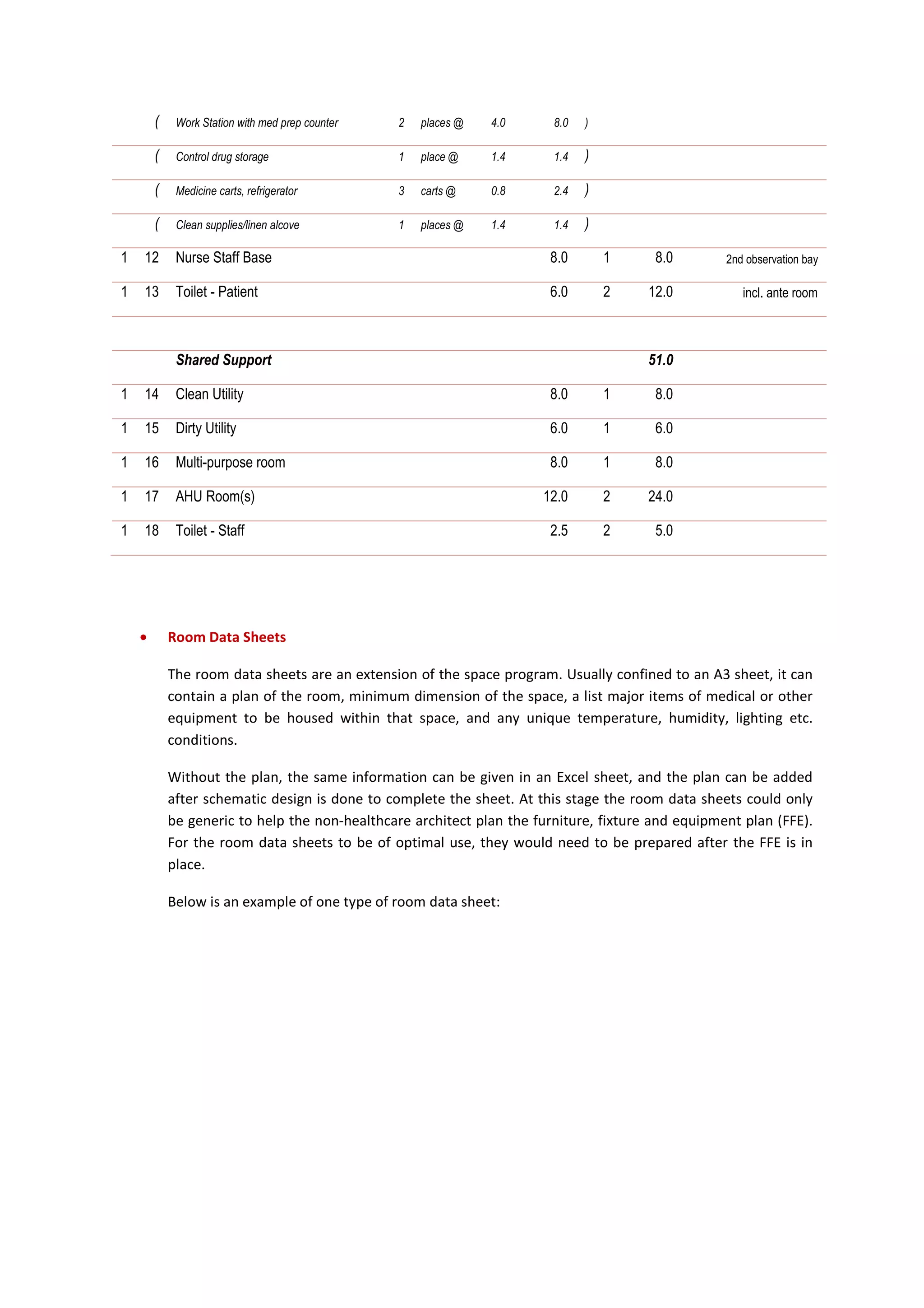 Hospital Design Guide: How to Get Started | PDF