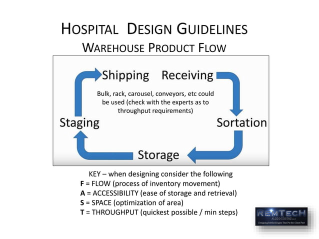 Hospital Design Guidelines | PPTX
