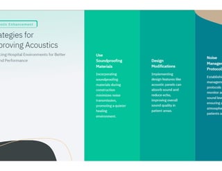 hospital design ppt.pdf how to acoustically design a hospital | PDF