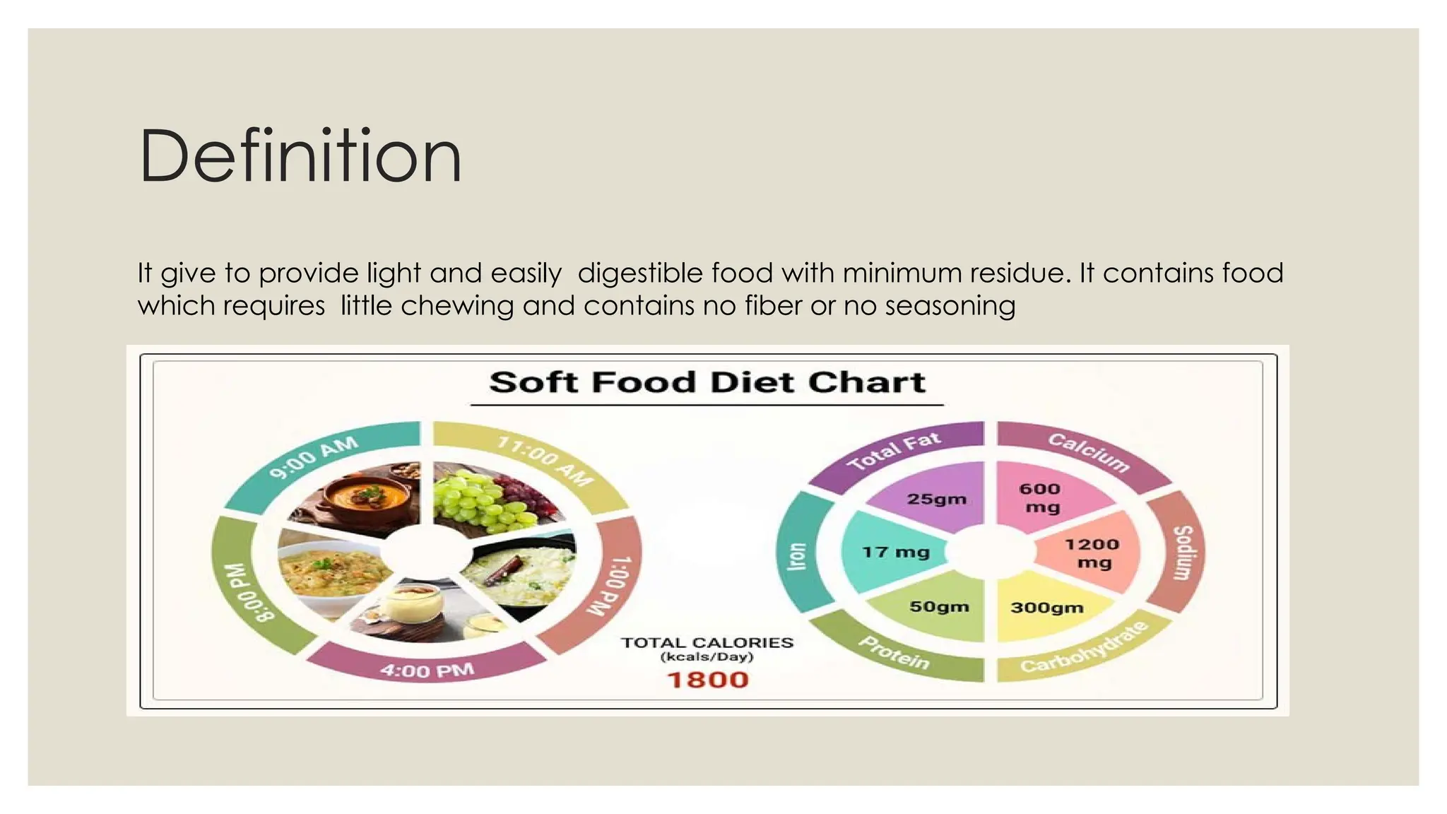hospital diets.pptx......,............... | PPTX