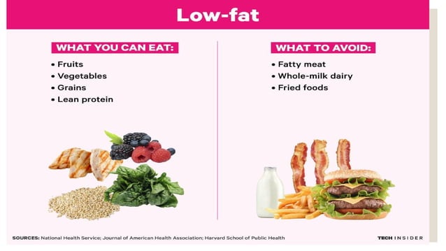 hospital diets.pptx......,............... | PPTX