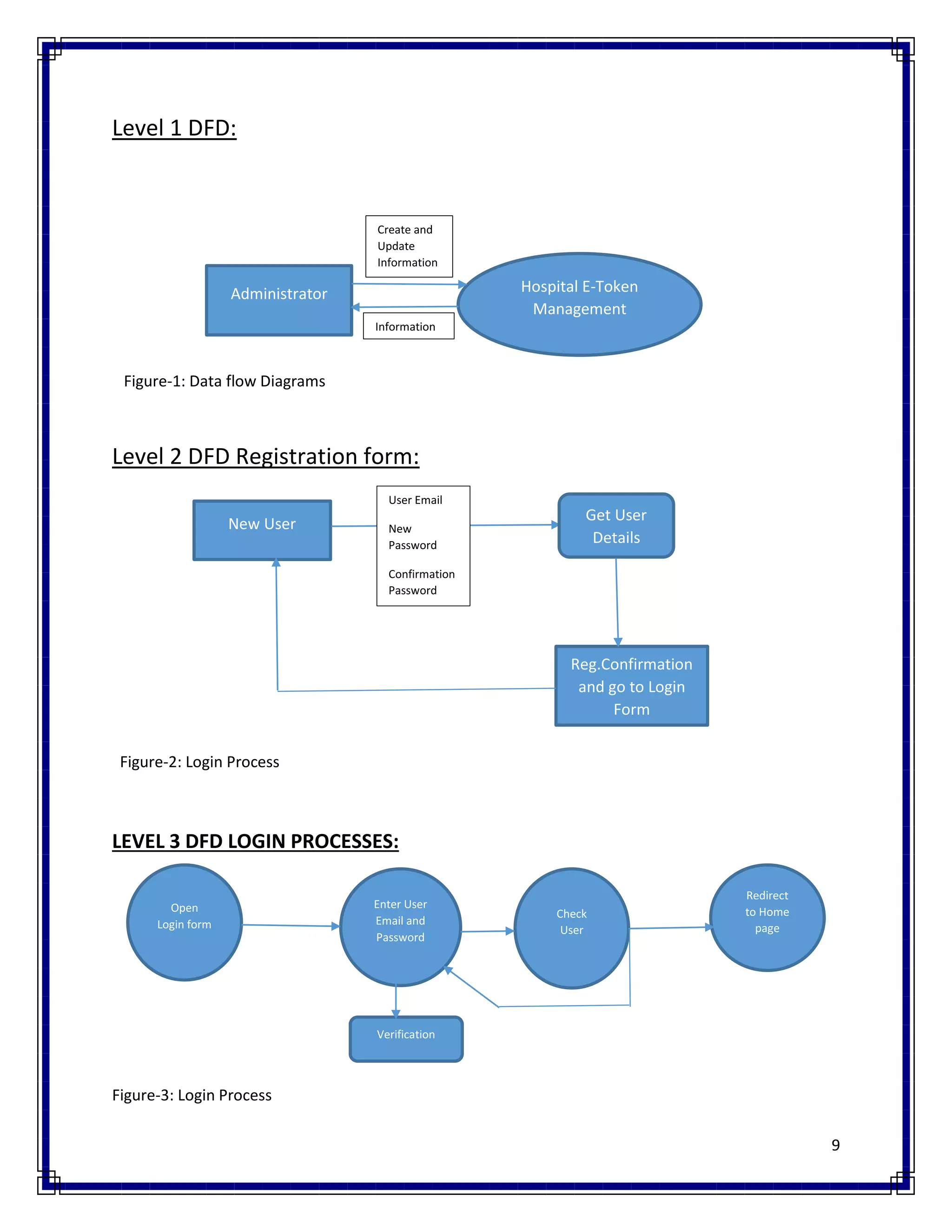 Hospital E-Token Management(outdoor) | PDF
