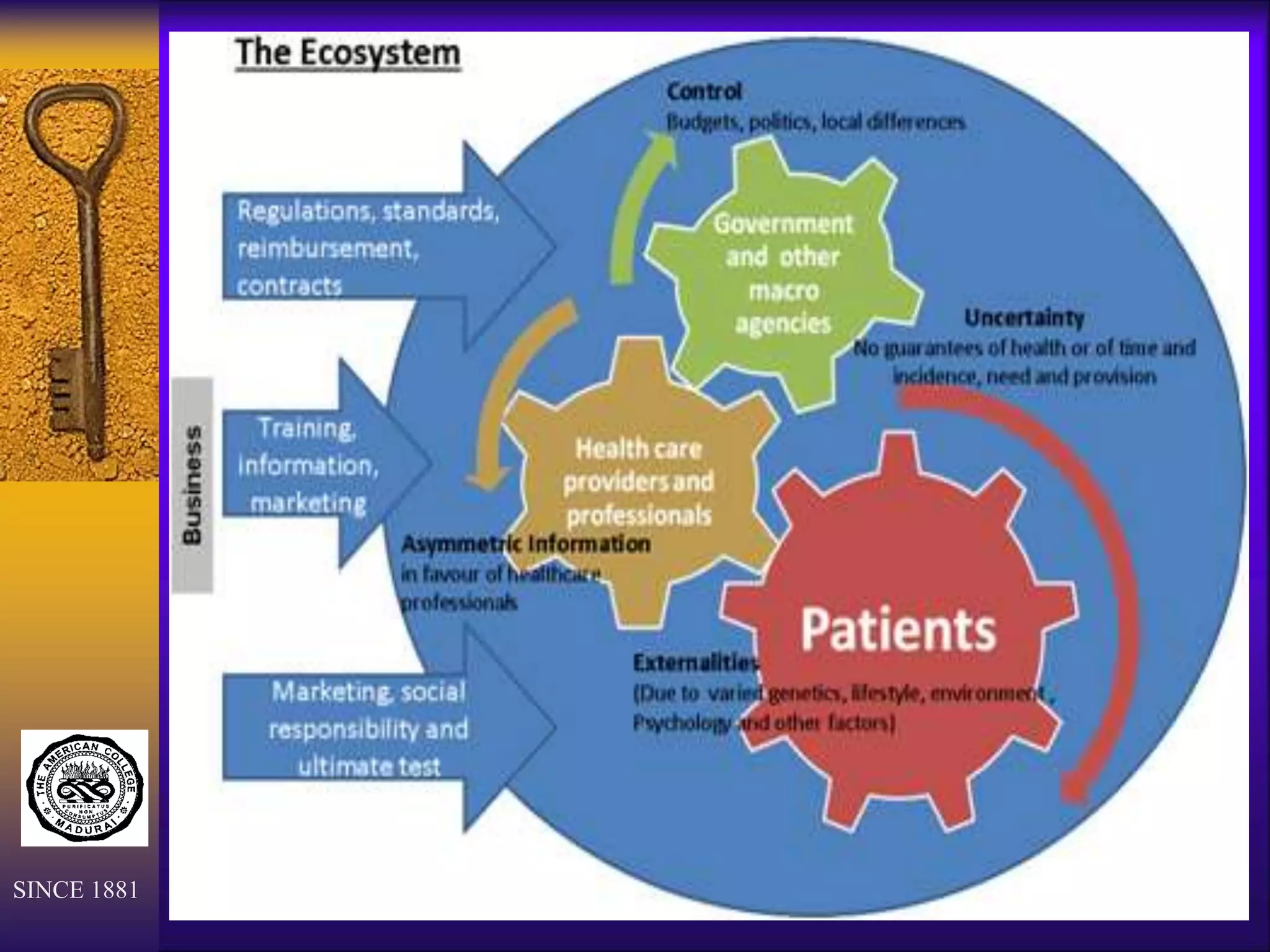 Dr.C.Muthuraja's Presentation on 'Hospital Economics' | PPTX
