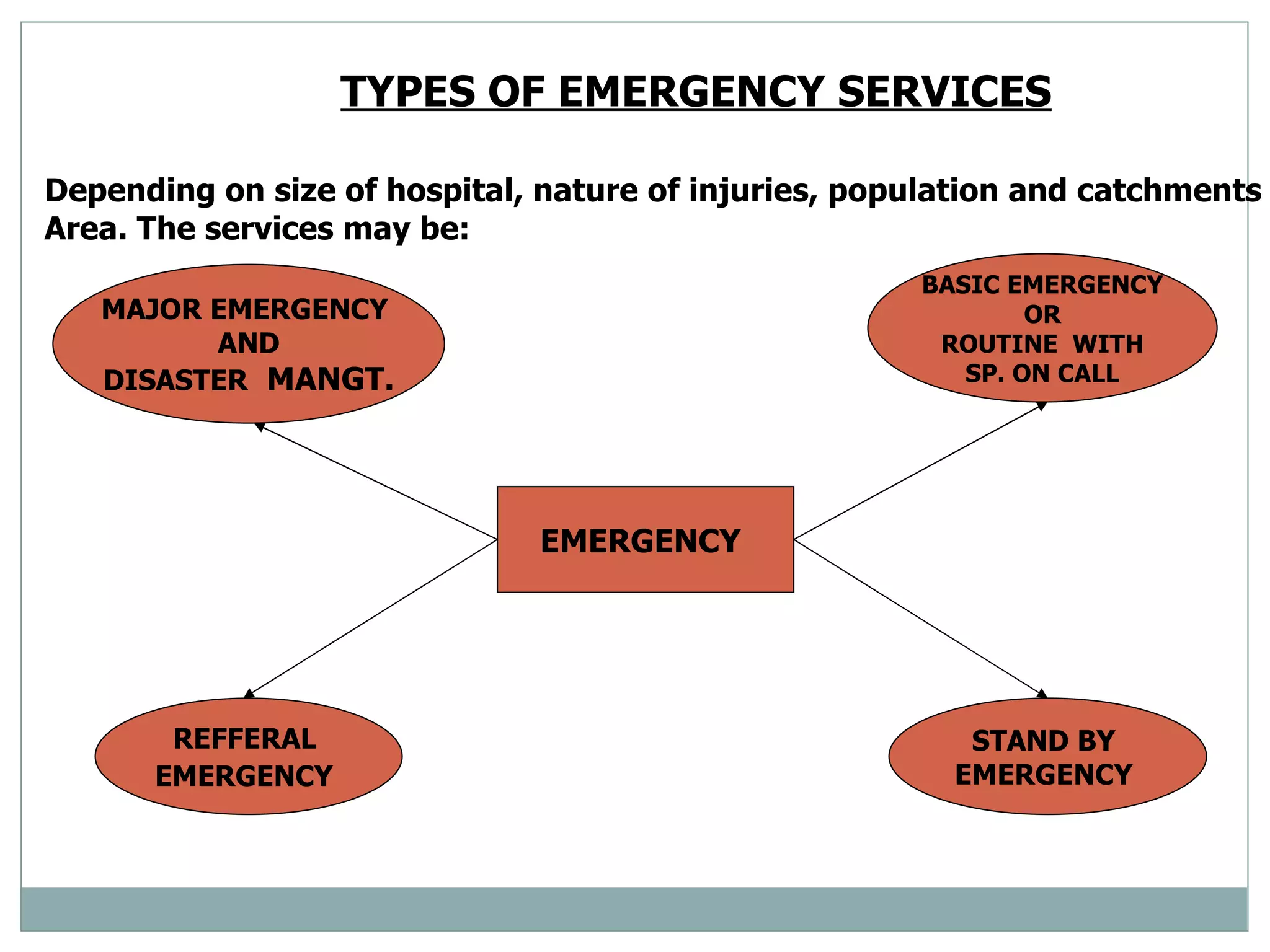 Hospital emergency services | PPT