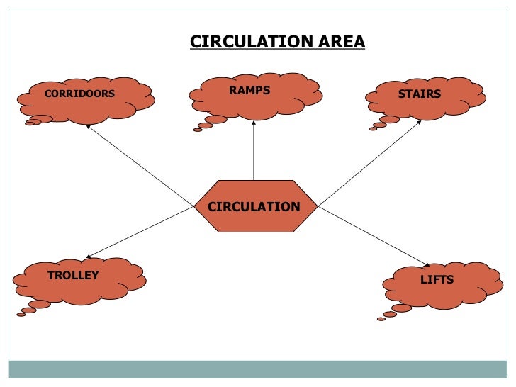Hospital emergency services