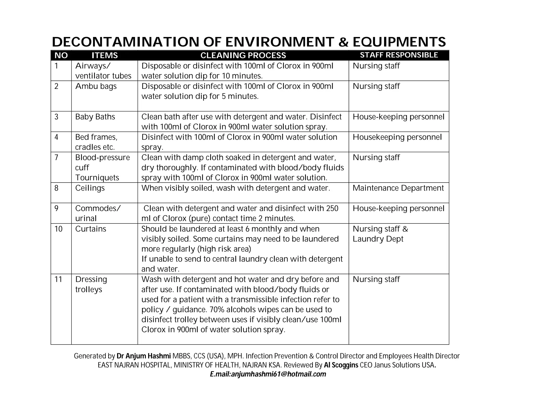 Hospital Environmental Cleaning & Disinfection, Procedures & Practices ...