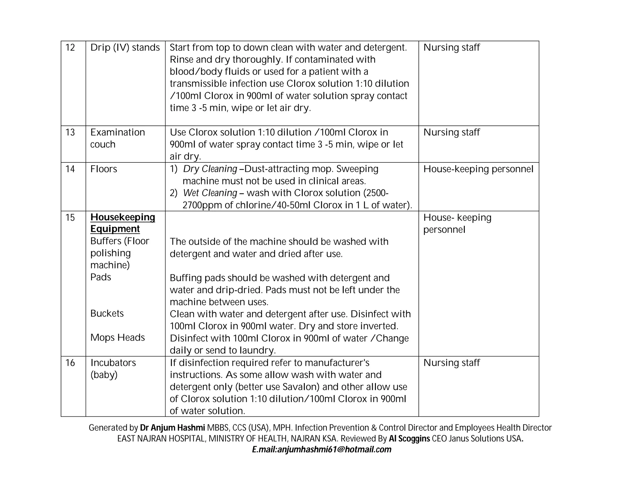 Hospital Environmental Cleaning & Disinfection, Procedures & Practices ...