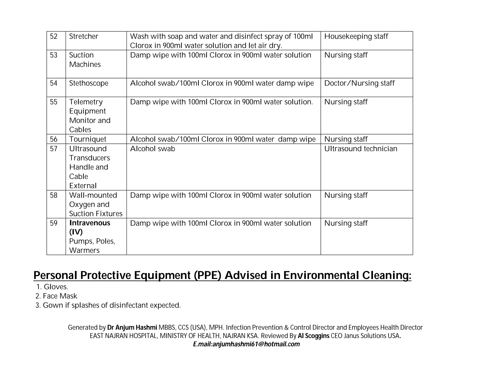 Hospital Environmental Cleaning & Disinfection, Procedures & Practices ...