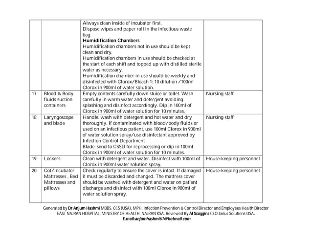 Hospital Environmental Cleaning & Disinfection, Procedures & Practices ...