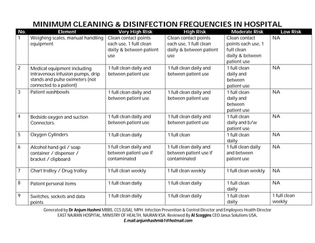 Hospital Environmental Cleaning & Disinfection, Procedures & Practices ...