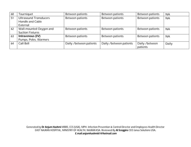 Hospital Environmental Cleaning & Disinfection, Procedures & Practices ...