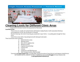 Hospital Environmental Cleaning & Disinfection, Procedures & Practices ...