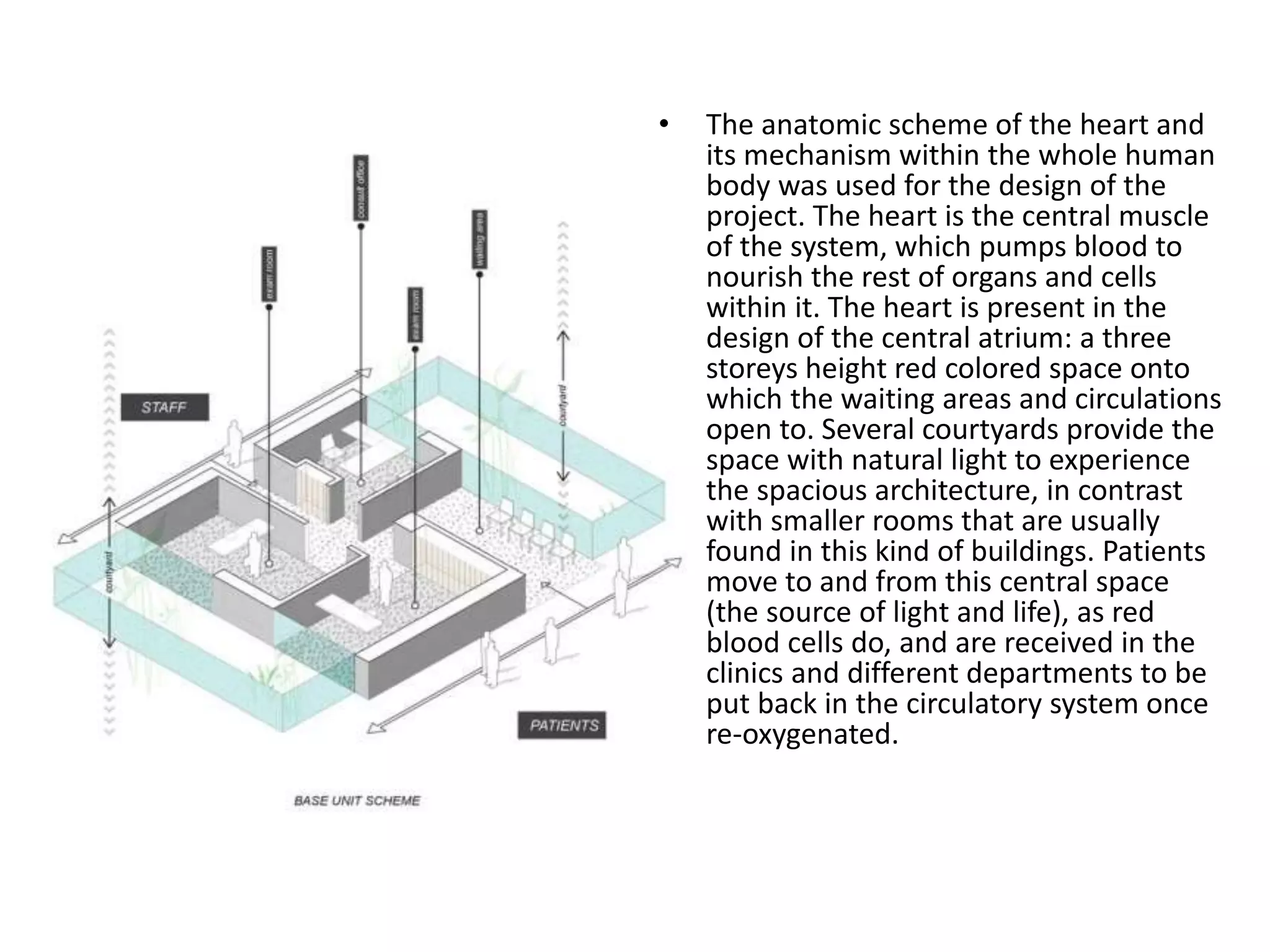 Hospital example | PPT
