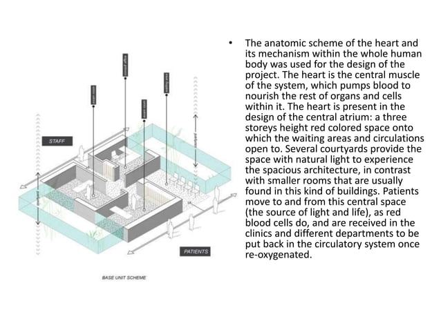 Hospital example | PPT