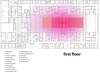 Hospital example | PPT