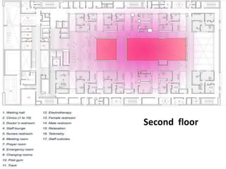 Hospital example | PPT