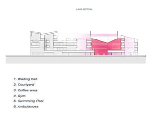 Hospital example | PPT