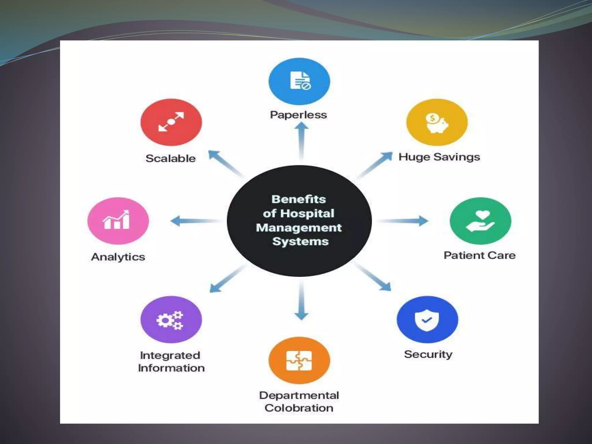 hospital management system ppt | PPTX