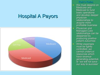 Hospital Finance | PPT | Health Insurance | Insurance