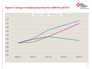 Hospital finances and productivity: in a critical condition? | PPT