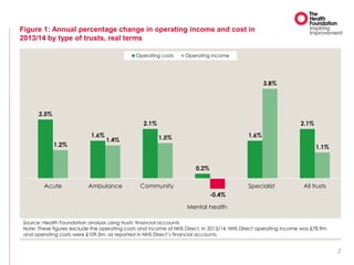Hospital finances and productivity: in a critical condition? | PPT