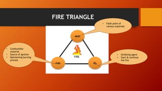 Hospital fire prevention & evacuation –who guideline | PPTX