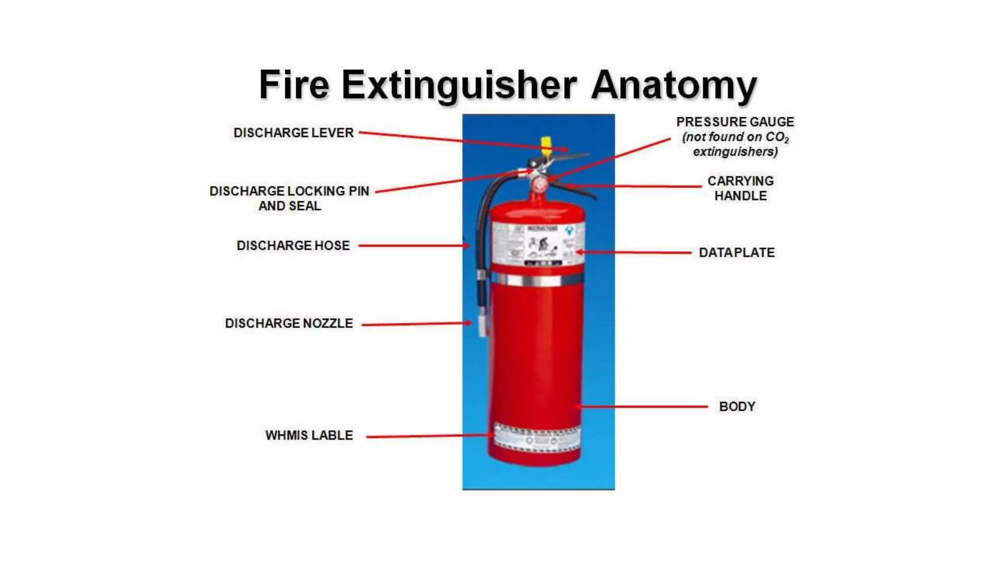 Hospital fire safety | PPTX