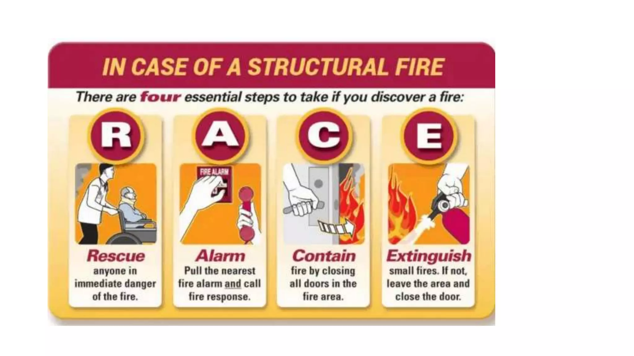 Hospital fire safety | PPTX