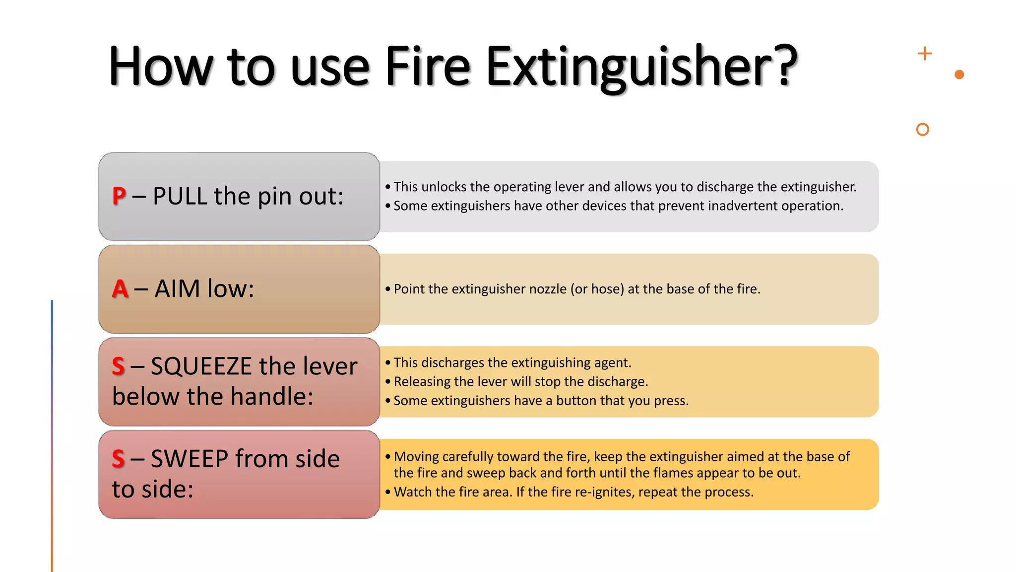 Hospital fire safety | PPTX