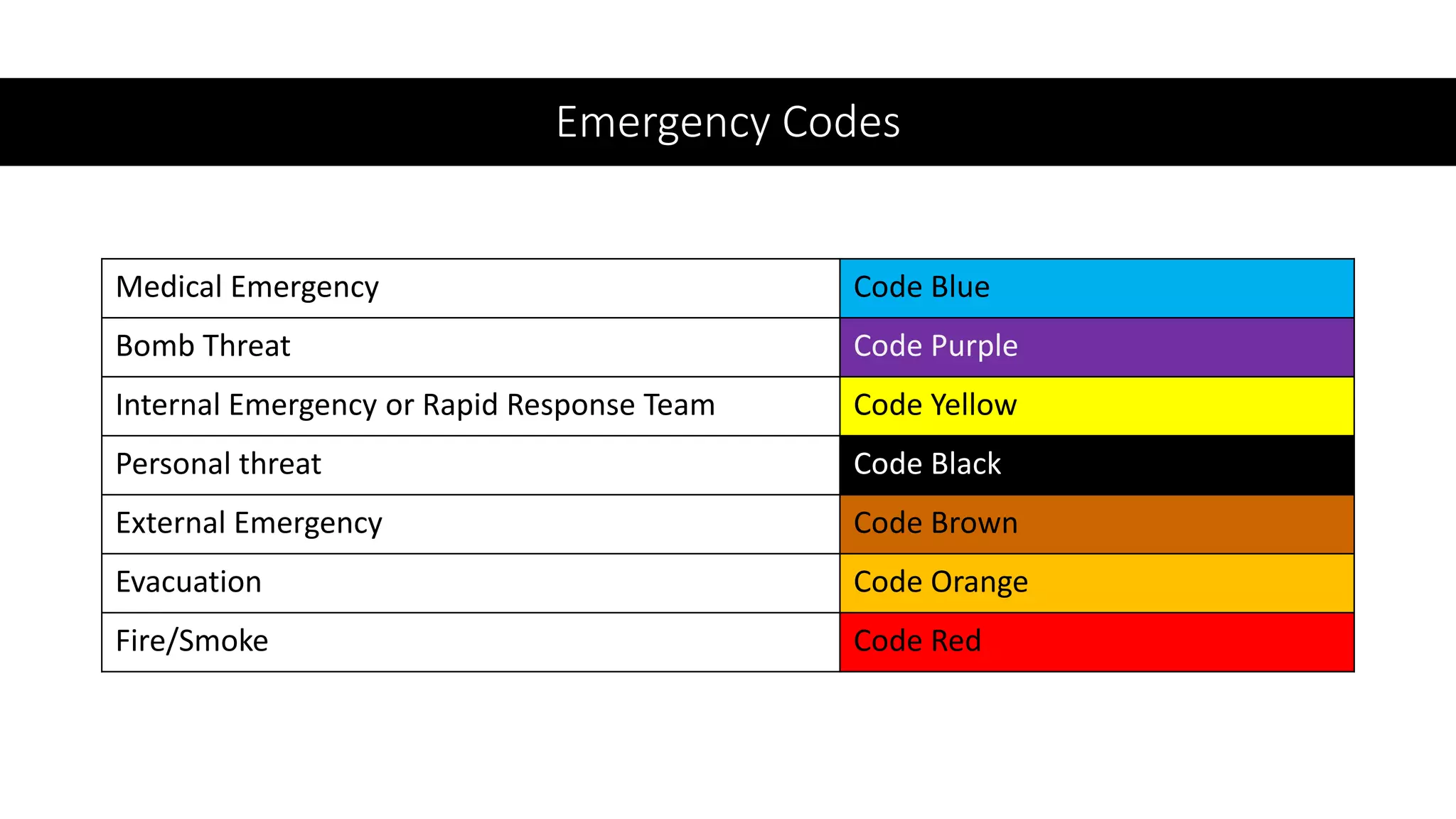 Hospital fire safety | PPTX