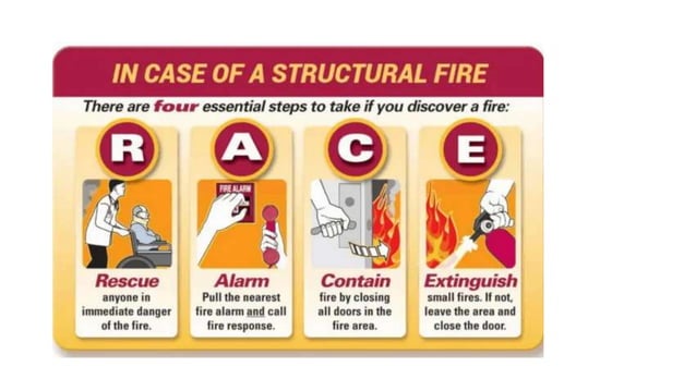 Hospital fire safety | PPTX | First Aid | Injuries
