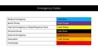 Hospital fire safety | PPTX