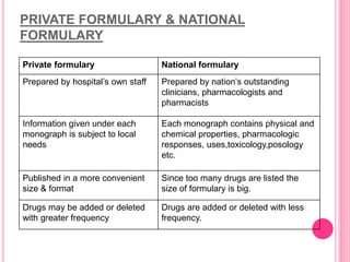 HOSPITAL FORMULARY.pptx