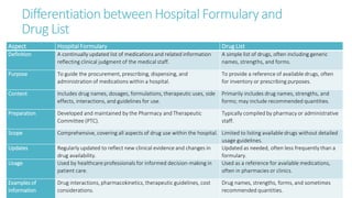 Svcp pondicherry .Hospital formulary.ppt