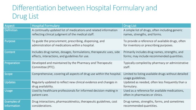 Svcp pondicherry .Hospital formulary.ppt