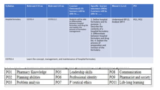 Hospital formulary pharmacy practice.pptx