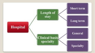 hospital , functions., Classification pptx | PPT