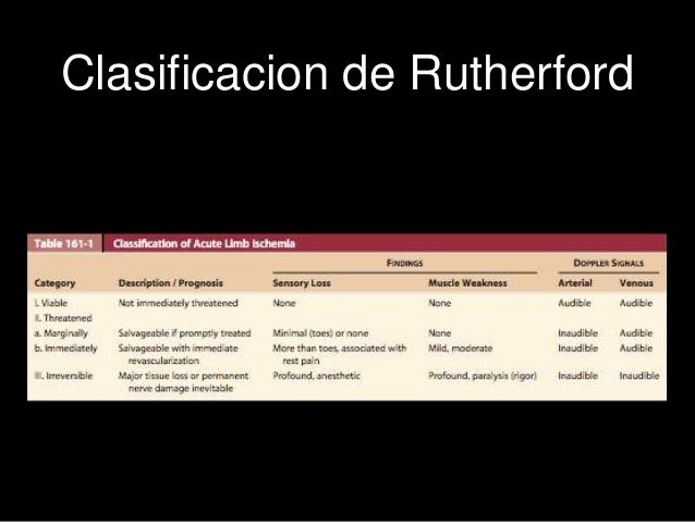Enfermedad Arterial Periferica